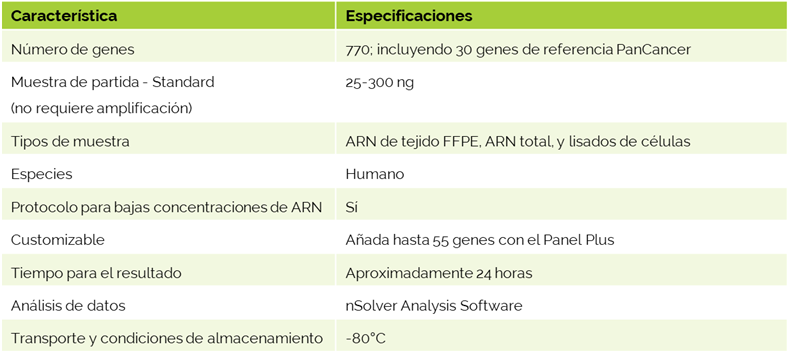 nCounter PanCancer Progression Panel - Diagnóstica Longwood