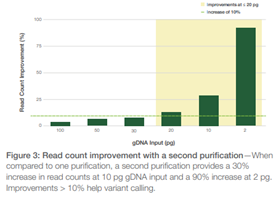 ForenSeq mtDNA Whole Genome Kit - Diagnóstica Longwood