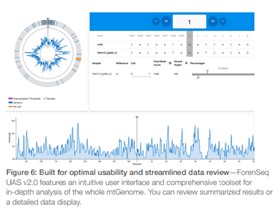 ForenSeq mtDNA Whole Genome Kit - Diagnóstica Longwood